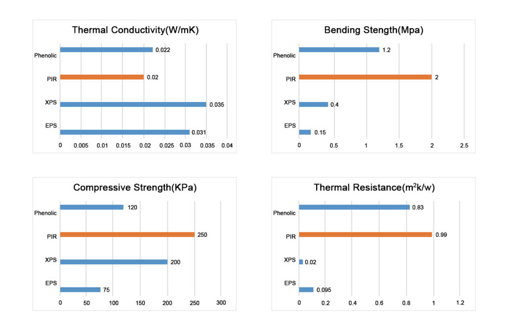 Phenolic Pre-Insulated Air Ducts for HVAC Systems - GFI