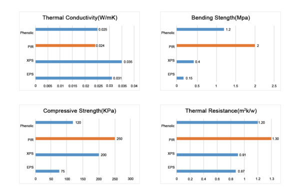 Global Market Trends of Rigid Polyurethane Foam Boards - GFI