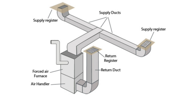 How to Conduct Duct Airtightness Testing? - GFI