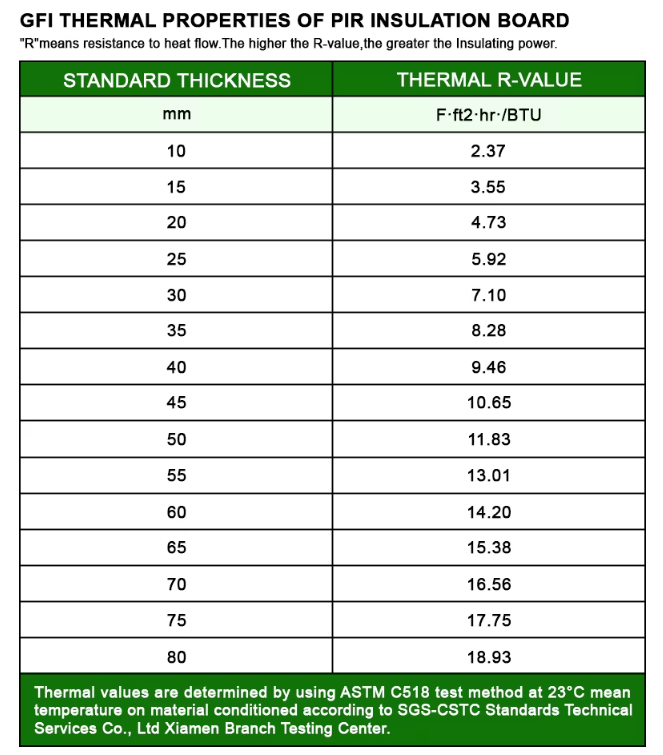 Comprehensive Guide to Foam PIR Insulation R Value - GFI